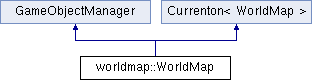supertux: worldmap::WorldMap Class Reference